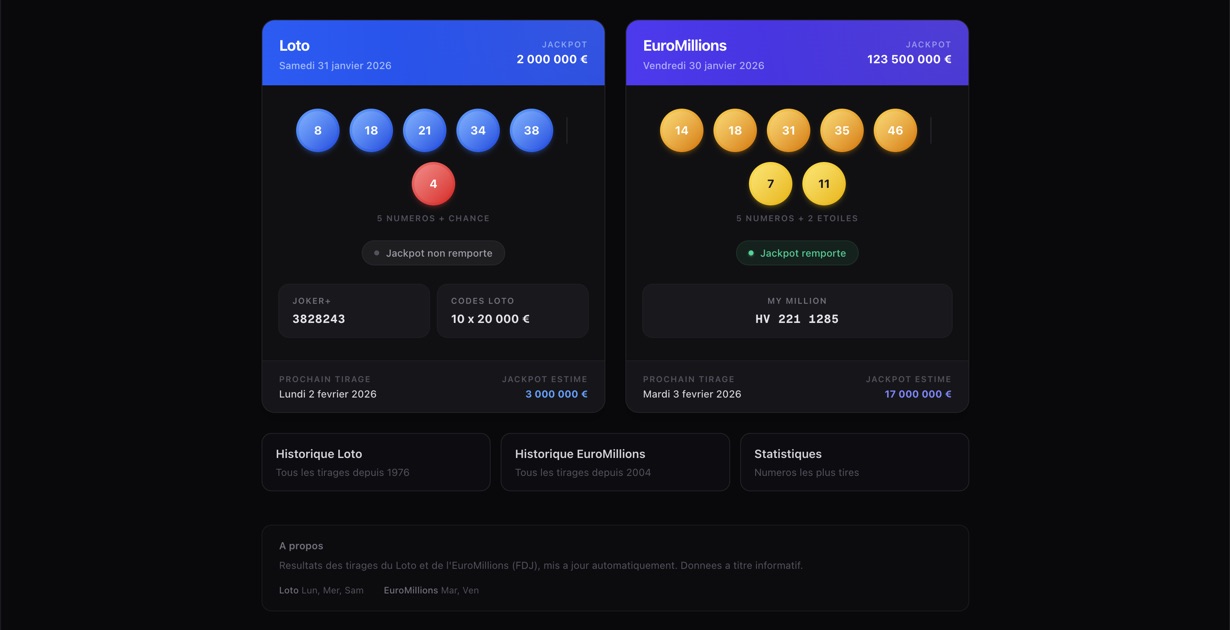 Statistiques Loto & EuroMillions | Resultats FDJ | Resultats FDJ